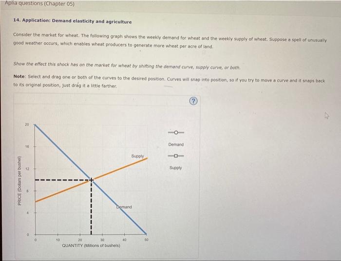 Solved 14. Application: Demand elasticity and agriculture | Chegg.com