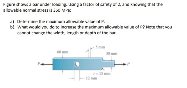 Solved Figure shows a bar under loading. Using a factor of | Chegg.com