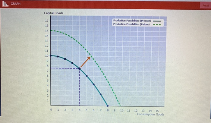 Solved I... GRAPH Reset Capital Goods Production | Chegg.com
