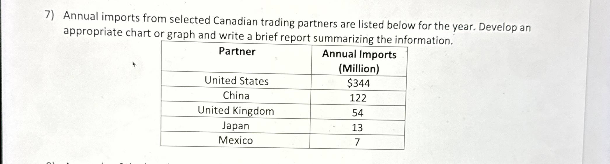 Solved Annual imports from selected Canadian trading | Chegg.com