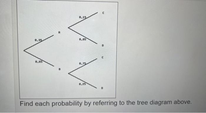 Solved Find each probability by referring to the tree | Chegg.com