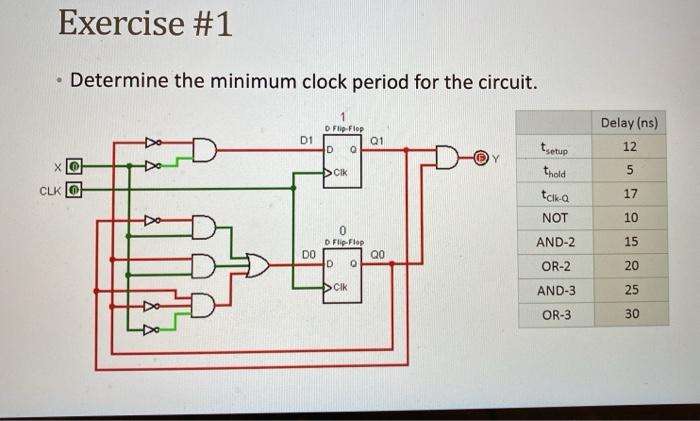 Solved Exercise #1 . Determine the minimum clock period for | Chegg.com