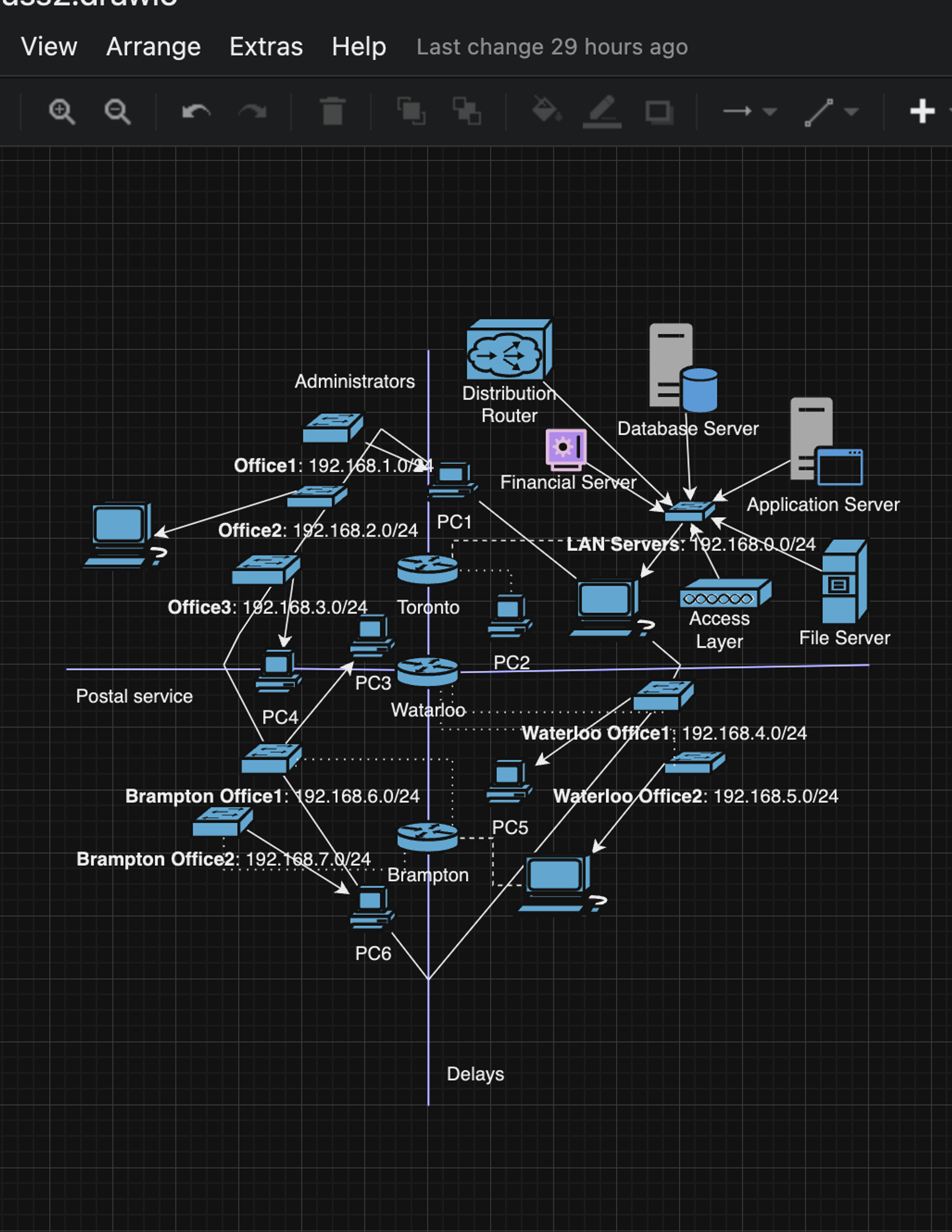 Solved Your task is to design a secured hierarchical network | Chegg.com