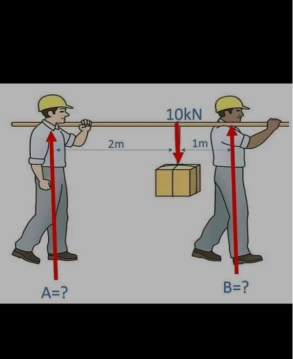 Solved 10kN 2m 1m A=? B=? | Chegg.com