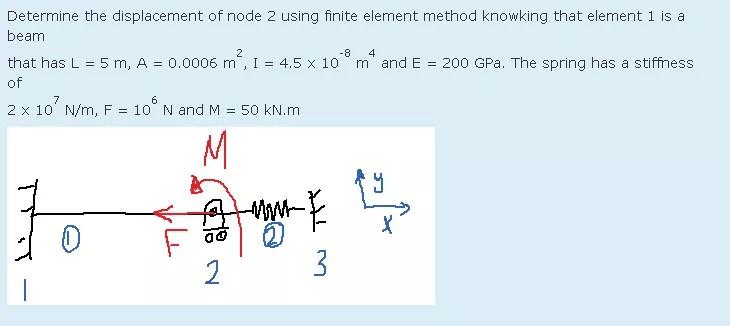 Solved 2 -8 4 Determine the displacement of node 2 using | Chegg.com
