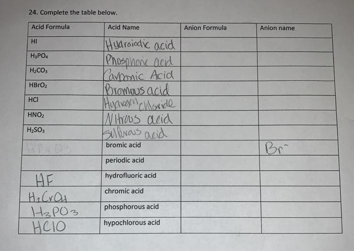 Solved 24. Complete the table below. Acid Formula Acid Name | Chegg.com