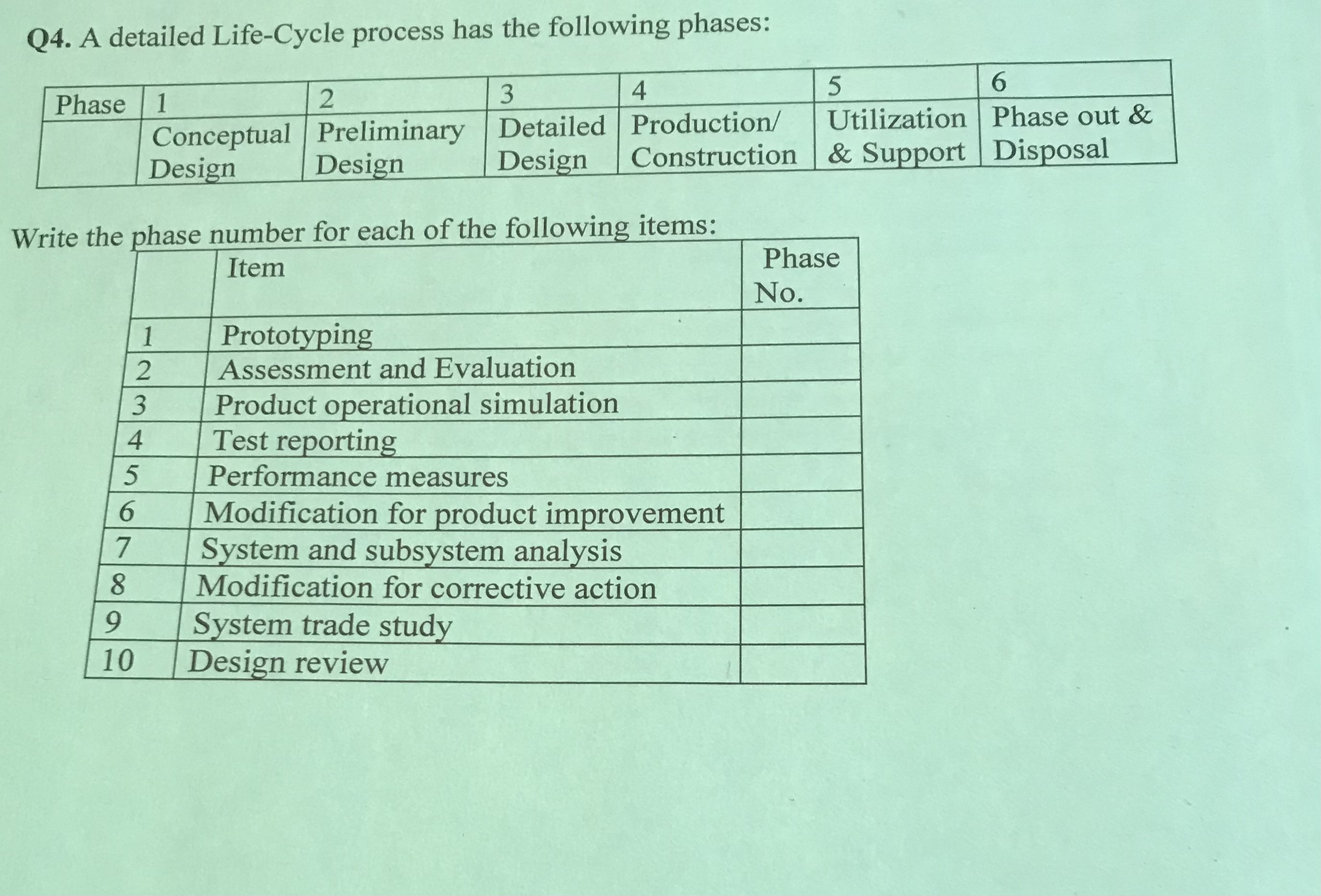 Q4. ﻿A detailed Life-Cycle process has the following | Chegg.com