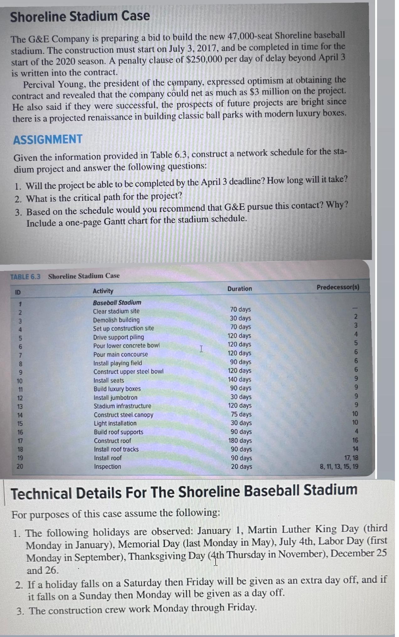 Solved Shoreline Stadium CaseThe G&E Company is preparing a | Chegg.com