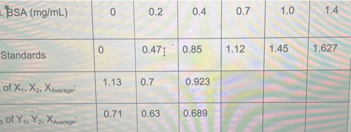 discuss the bradford assays standard curve and linear | Chegg.com