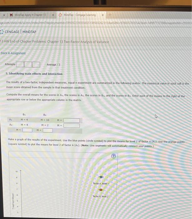 Solved 5. Identifying main effects and interaction The | Chegg.com