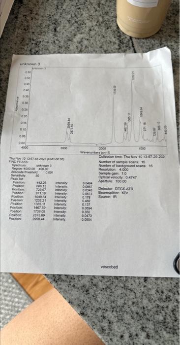 Determine The Unknown Chegg