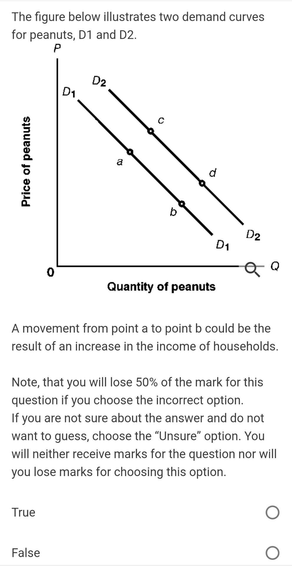 Solved The figure below illustrates two demand curves for | Chegg.com