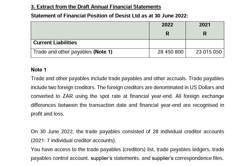 Solved 3. Extract from the Draft Annual Financial Statements | Chegg.com