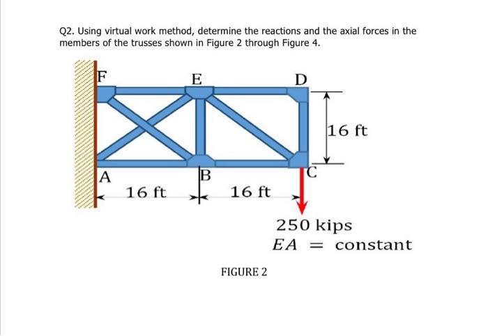 Solved Q2. Using virtual work method, determine the | Chegg.com