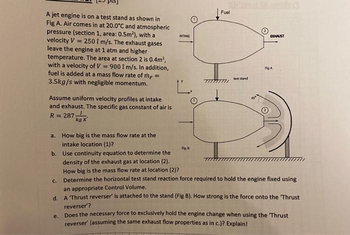 Solved A jet engine is on a test stand as shown in Fig A. | Chegg.com