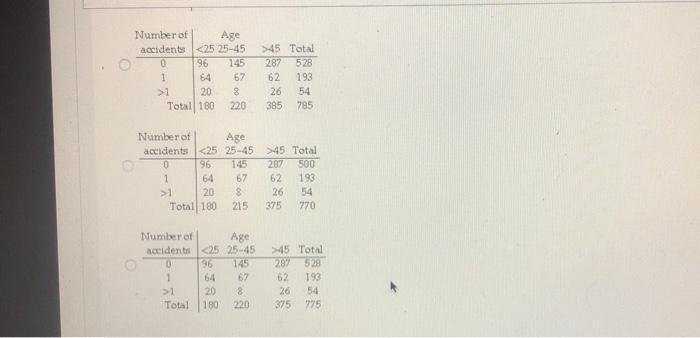 Solved QUESTION 16 Find the marginal frequencies for the | Chegg.com