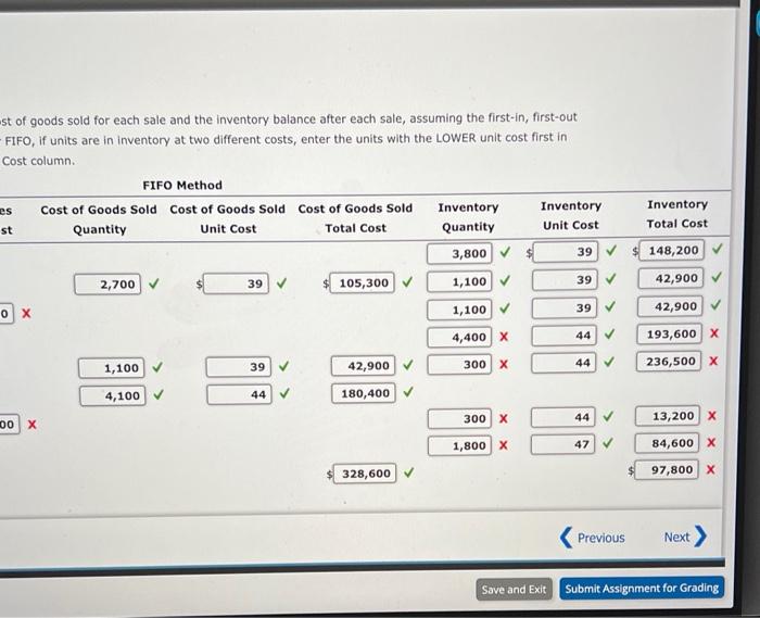 Solved Perpetual inventory using FIFO The following units of | Chegg.com