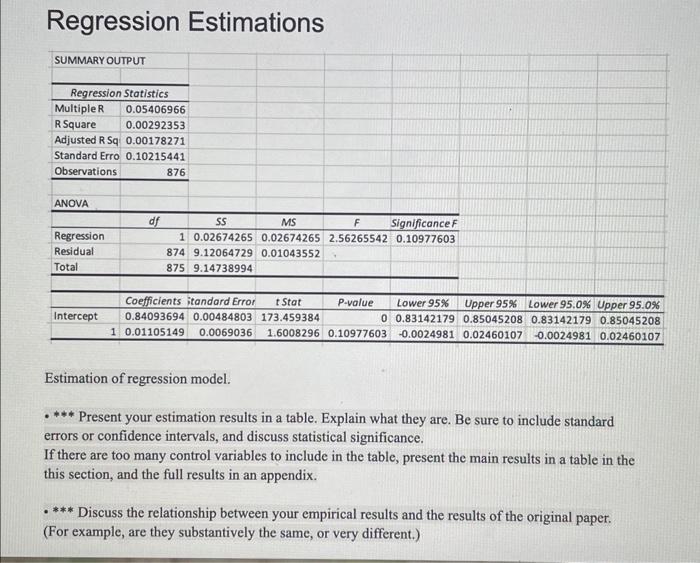 Solved Regression Estimations SUMMARY OUTPUT ANRKA | Chegg.com