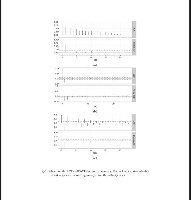 Q5. Above are the ACF and PACF for three time series. | Chegg.com