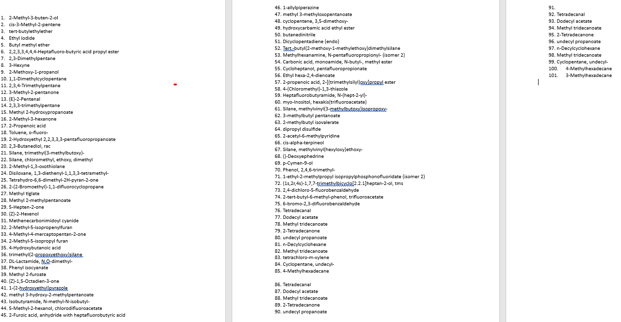 Solved DON’T USE GPT PLEASE.Sort this compund into group of | Chegg.com
