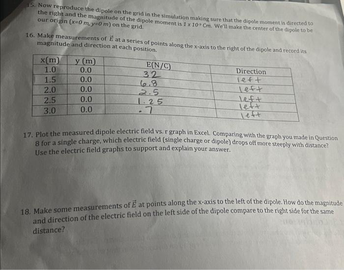 Solved 15. Now reproduce the dipole on the grid in the | Chegg.com