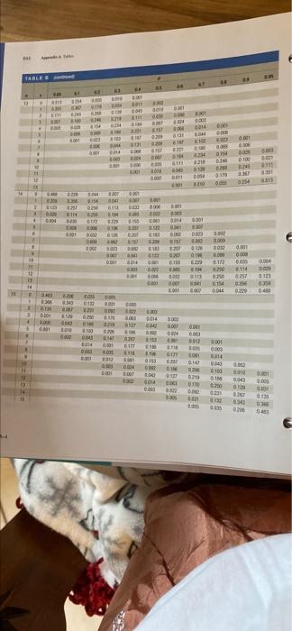 Solved For Exercises 7 through 16, assume all variables are | Chegg.com