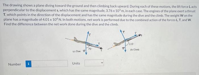 Solved The drawing shows a plane diving toward the ground | Chegg.com