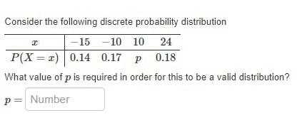 Solved Consider the following discrete probability | Chegg.com