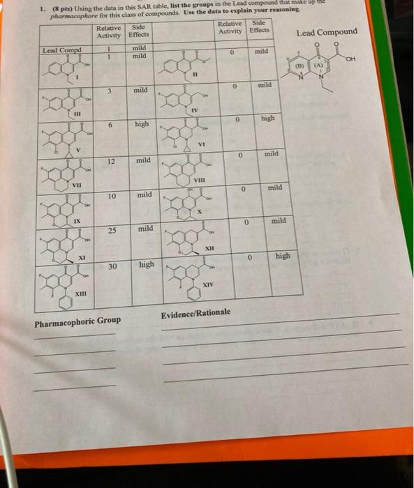 1. (8 pts) Using the data in this SAR table, list the | Chegg.com