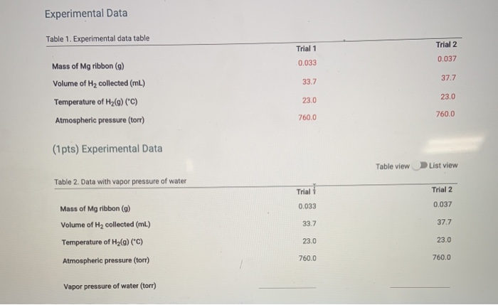 Solved Experimental Data Table 1. Experimental data table | Chegg.com