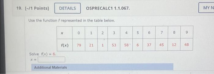 Solved 9. [-/1 Points] OSPRECALC1 1.1.067. Use the function | Chegg.com