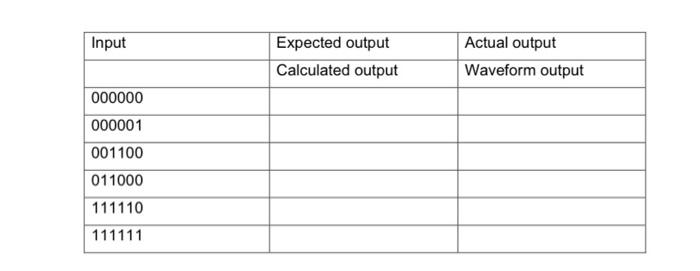 Solved Design and simulate a combinational circuit Using | Chegg.com