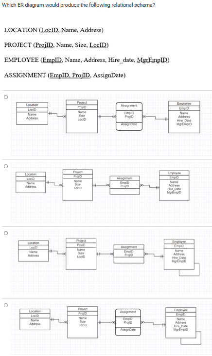 Solved Which ER diagram would produce the following | Chegg.com