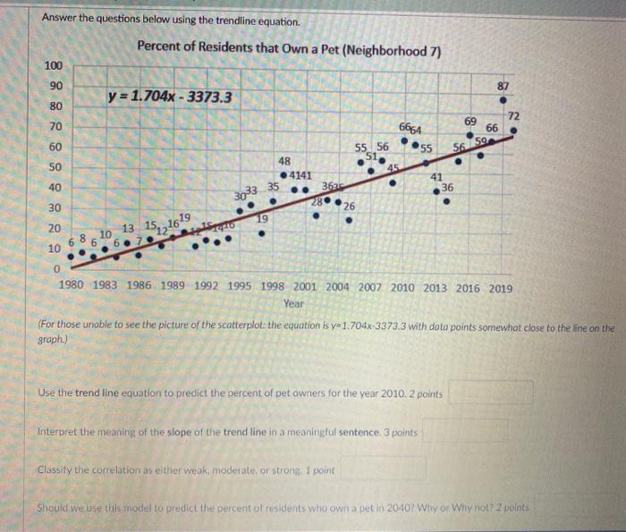 Solved Answer the questions below using the trendline | Chegg.com