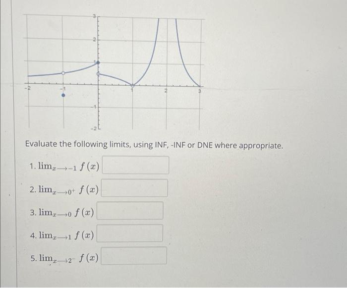 Solved Evaluate the following limits, using INF, -INF or DNE | Chegg.com