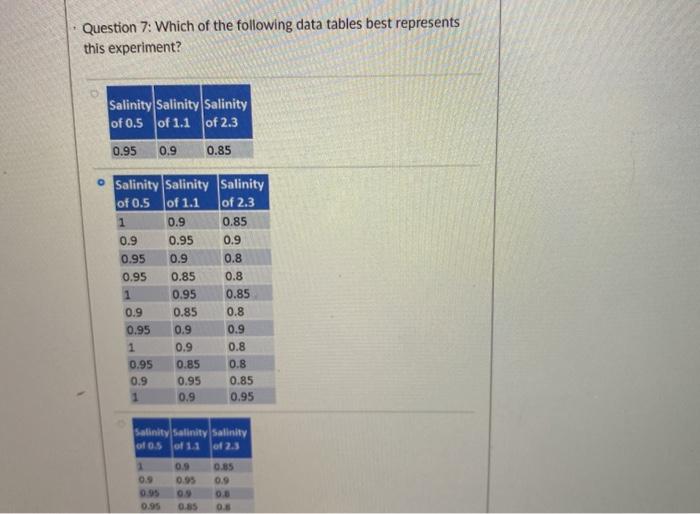 Solved Question 7: Which of the following data tables best | Chegg.com