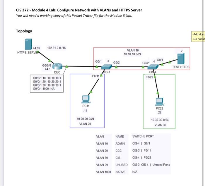 Solved CIS 272 - Module 4 Lab: Configure Network with VLANs | Chegg.com