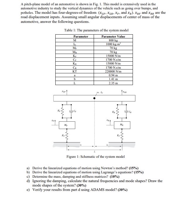 Solved A pitch-plane model of an automotive is shown in Fig. | Chegg.com