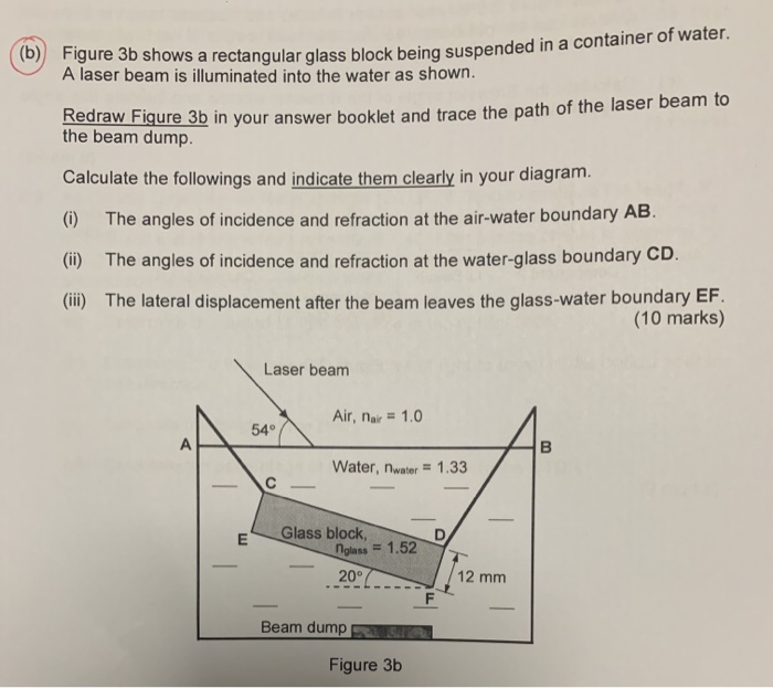 Solved (b) Figure 3b shows a rectangular glass block being | Chegg.com