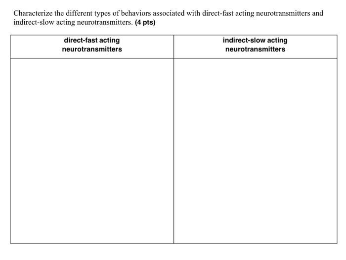 Solved Characterize the different types of behaviors | Chegg.com