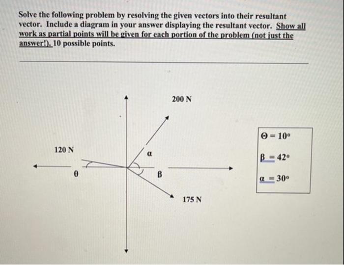 Solved Solve the following problem by resolving the given | Chegg.com