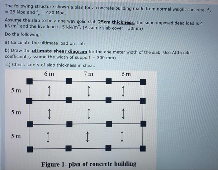 Solved The following structure shown a plan for a concrete | Chegg.com
