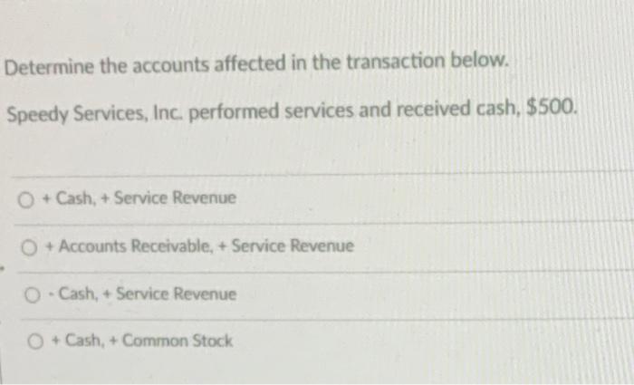 Solved Determine the accounts affected in the transaction | Chegg.com