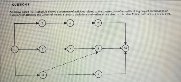 Solved QUESTION 5 An arrow-based PERT schedule shows a | Chegg.com