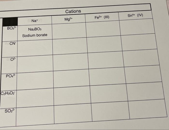 Solved using the following tables as guide, pair each cation | Chegg.com