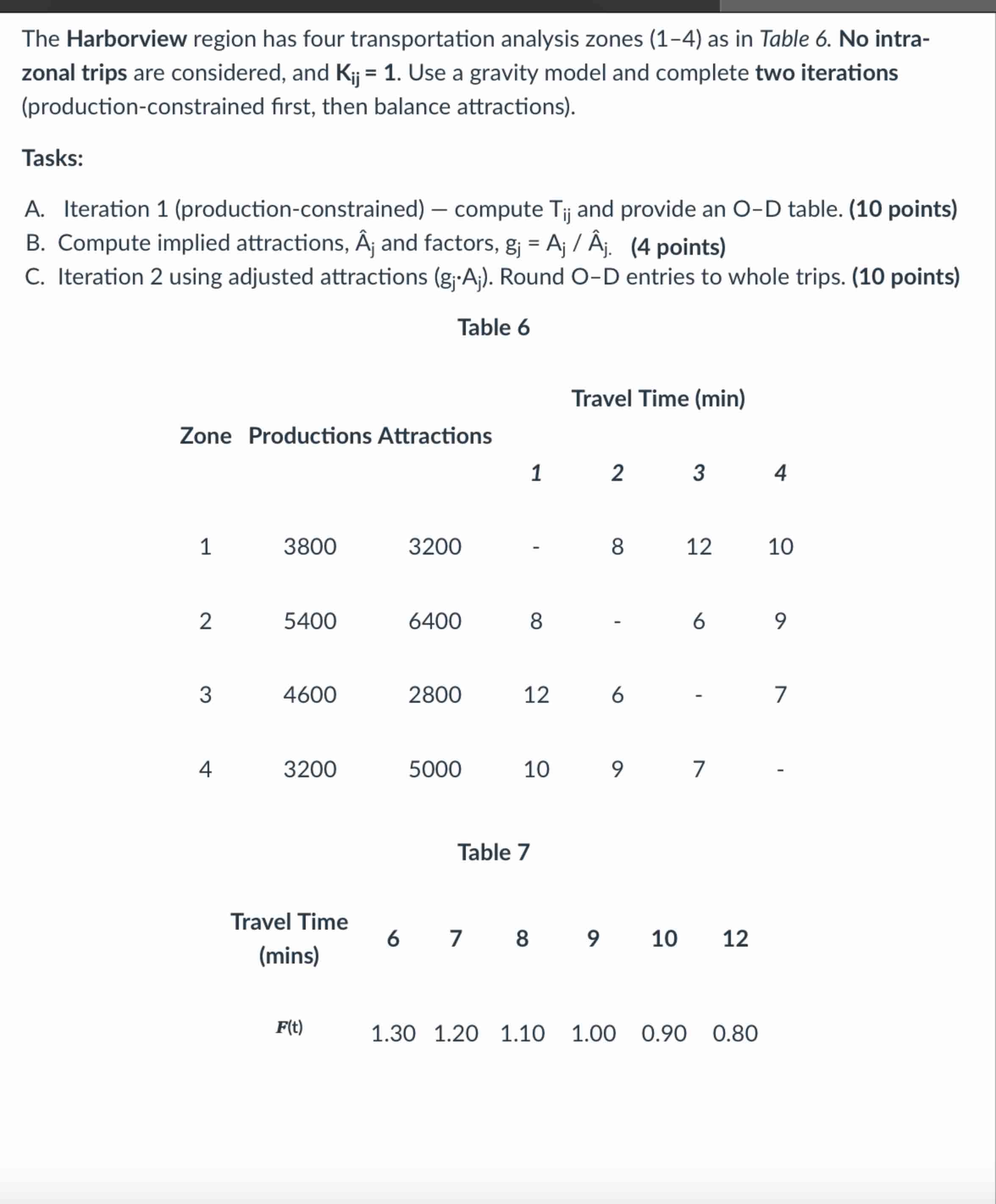 Solved The Harborview region has four transportation | Chegg.com