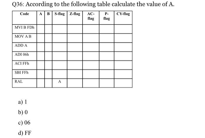 Solved Q36: According to the following table calculate the | Chegg.com