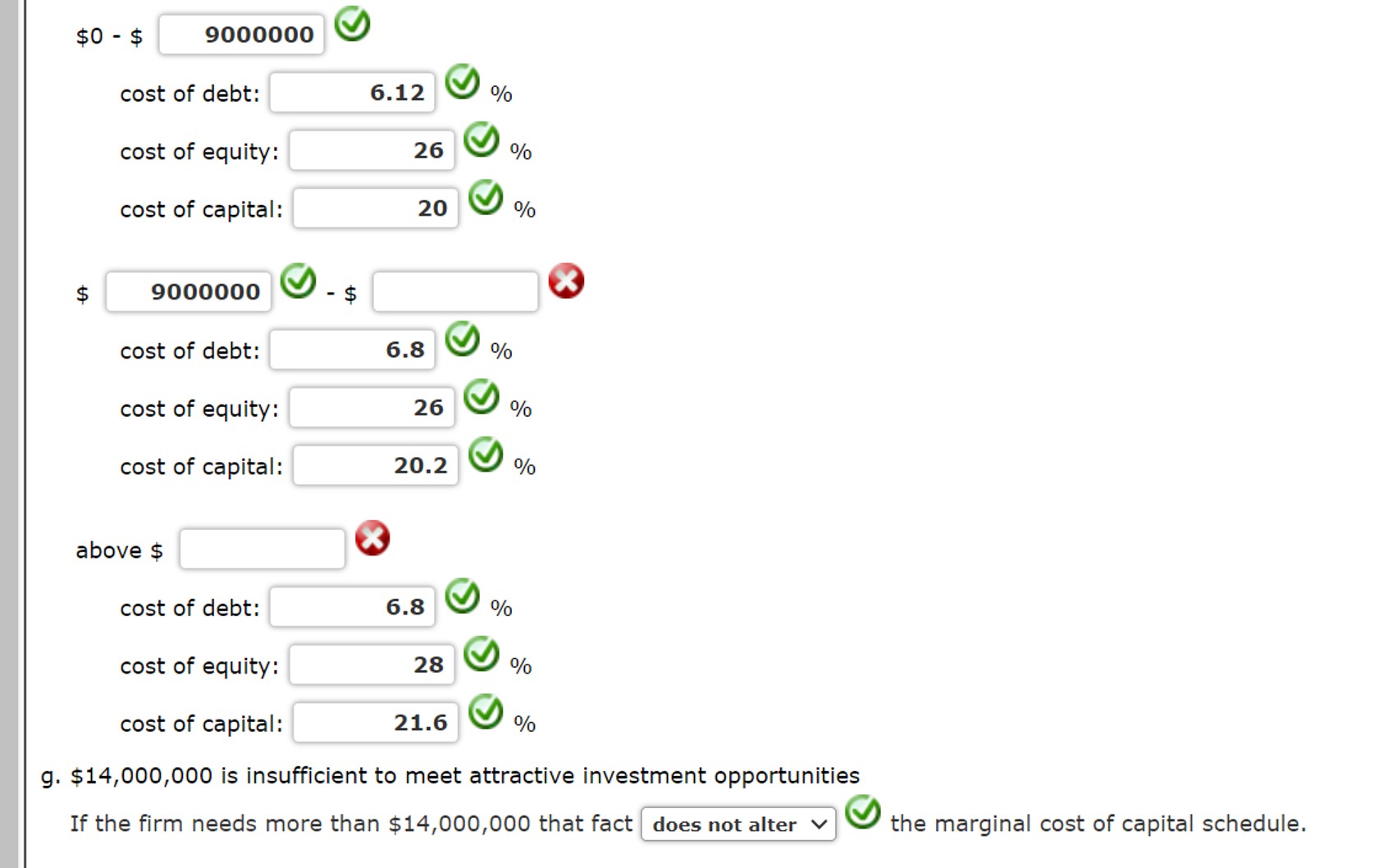 Solved Problem 21-06The management of a conservative firm | Chegg.com