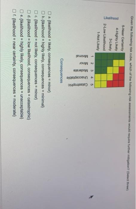 Solved Given the following risk cube, which of the following | Chegg.com