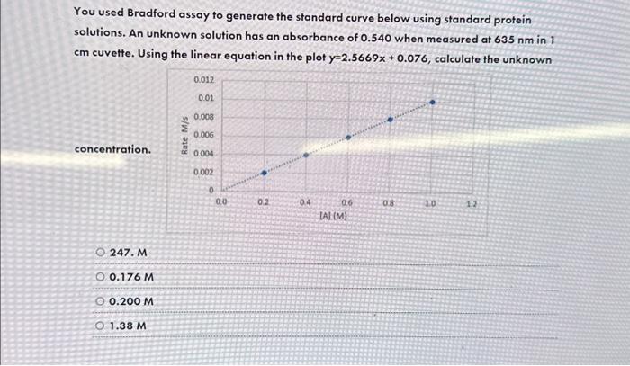 Solved You used Bradford assay to generate the standard | Chegg.com